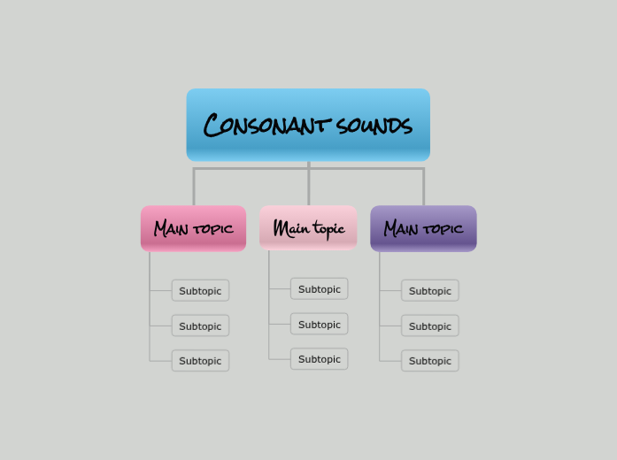 Consonant sounds - Mind Map