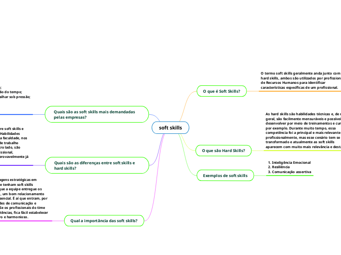 soft skills - Mind Map