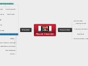 Flipped classroom - Mind Map