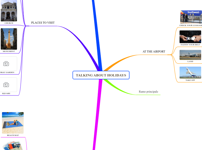 TALKING ABOUT HOLIDAYS - Mind Map