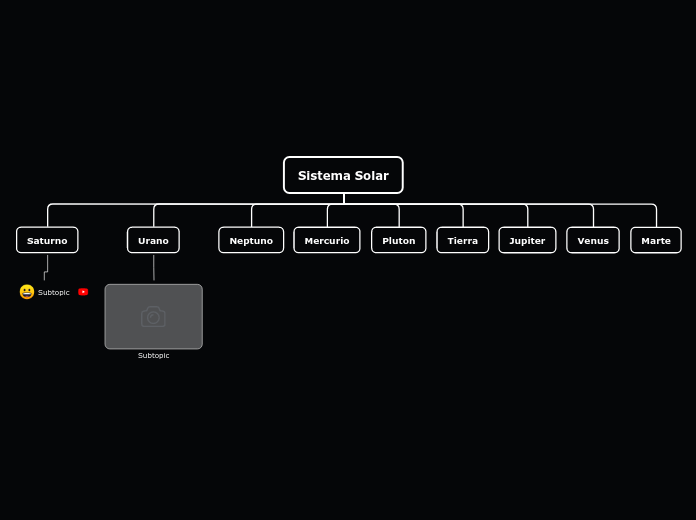 Sistema Solar - Mind Map