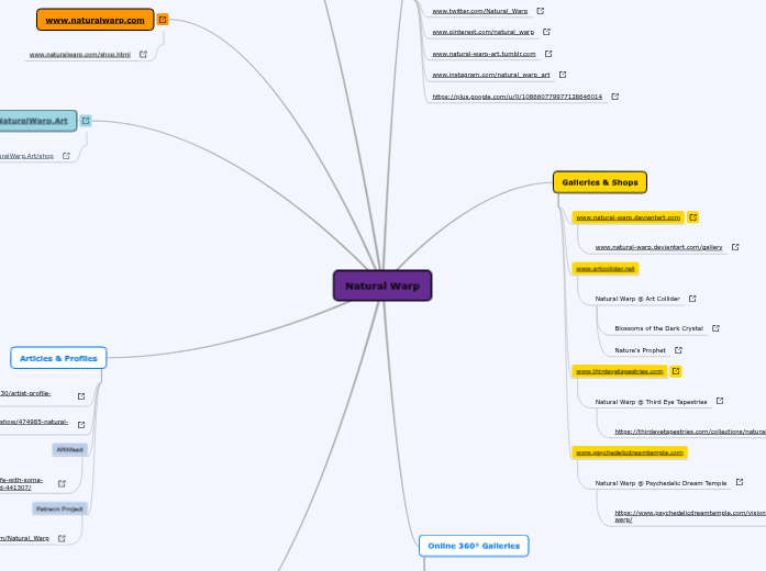 Natural Warp - Mind Map