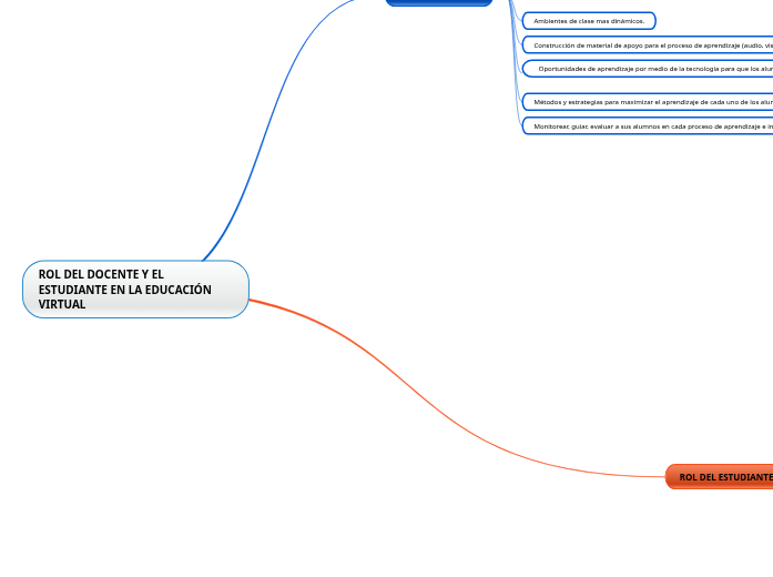 ROL DEL DOCENTE Y EL ESTUDIANTE EN LA EDUC...- Mind Map