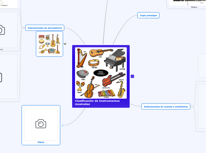 Clasificación de Instrumentos musicales - Mind Map