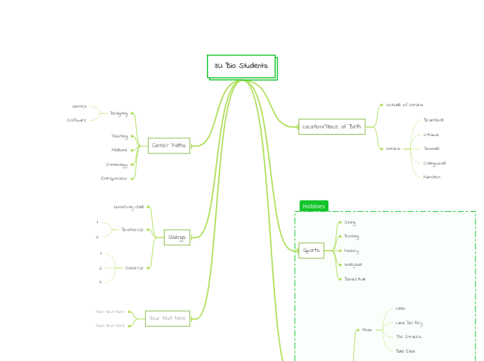 3U Bio Students - Mind Map