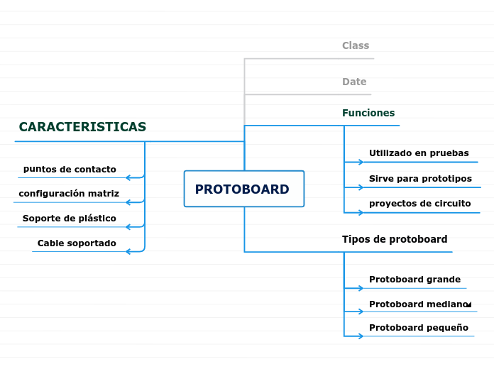 PROTOBOARD - Mind Map