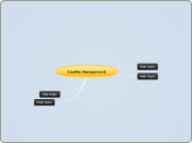 Quality Management - Mind Map
