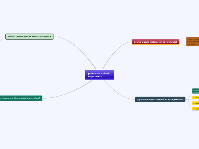 pensamiento bioetico - Mind Map