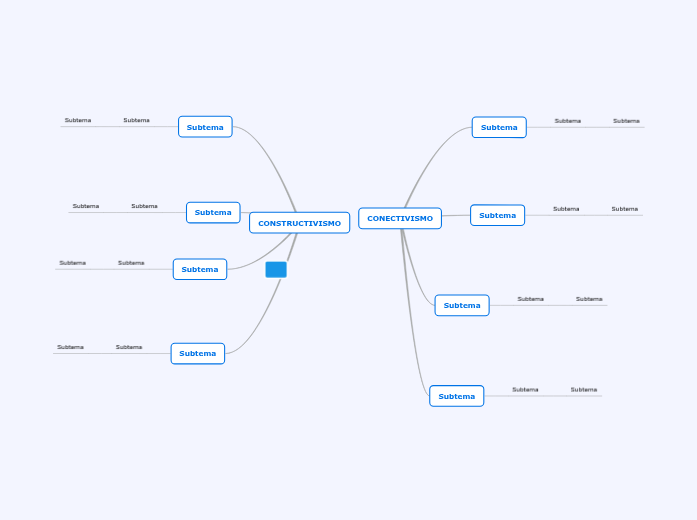 CONSTRUCTIVISSMO Y CONECTIVISMO | Mapa mental Mindomo