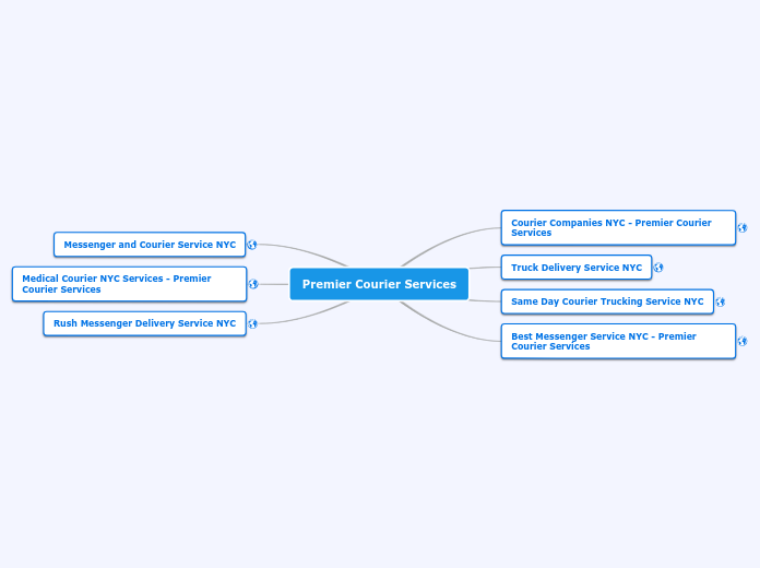 Premier Courier Services - Mind Map