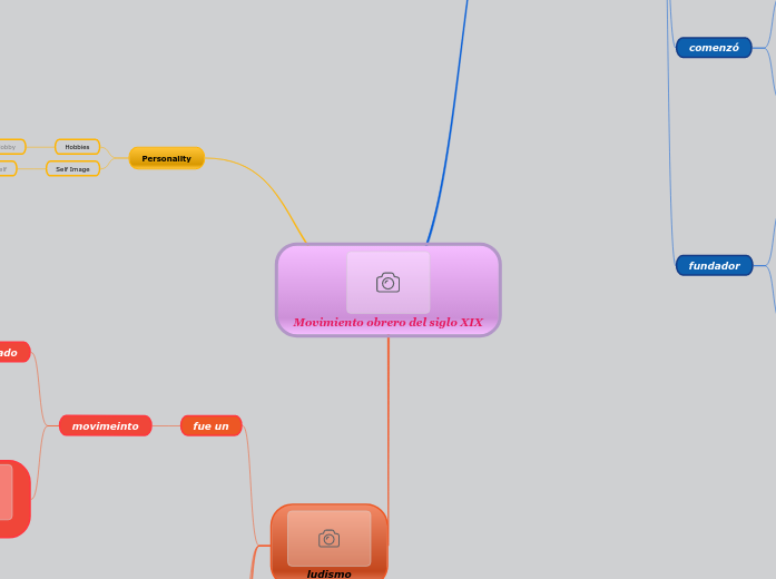 Movimiento obrero del siglo XIX - Mind Map