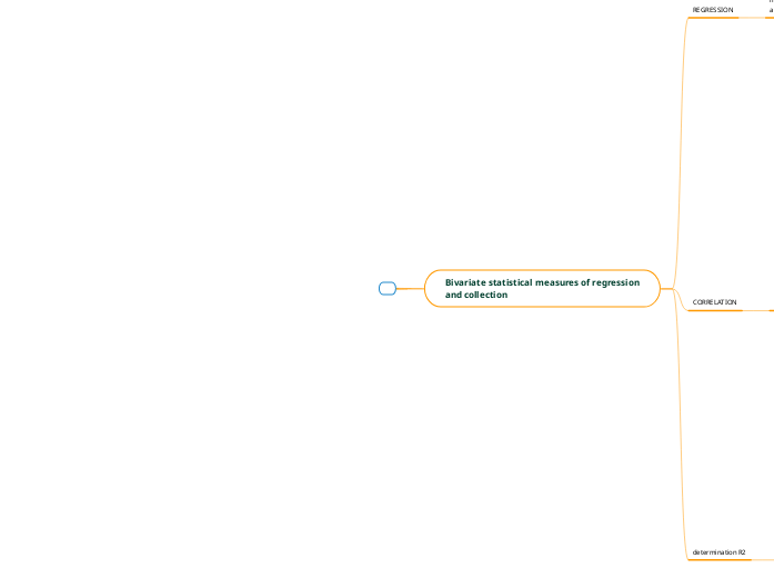 correlation - Mind Map