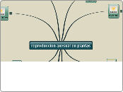 reproduccion axesual en plantas - Mind Map