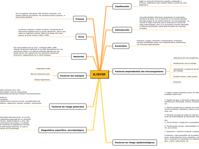 ELSEVIER - Mind Map