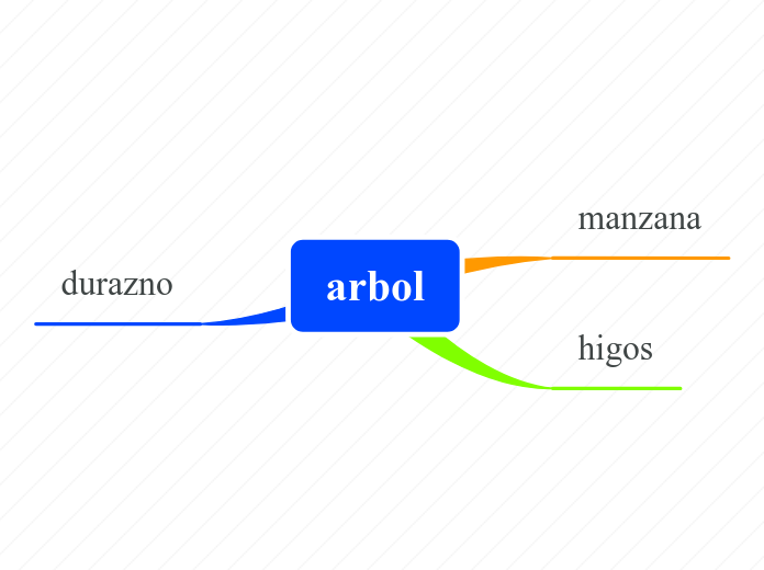 arbol - Mind Map