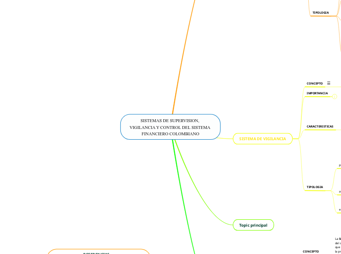 SISTEMAS DE SUPERVISION, VIGILANCIA Y CONT...- Mind Map