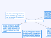 MANNER OF ARTICULATION - Concept Map