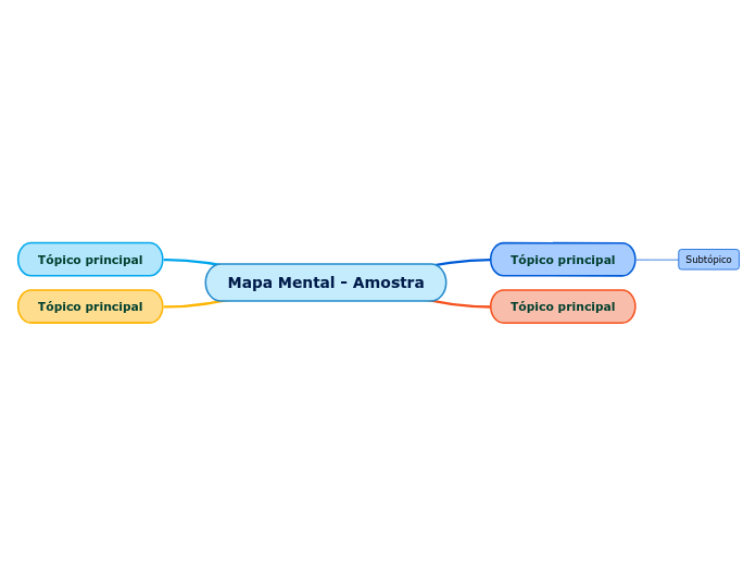 Mapa Mental - Amostra - Mind Map