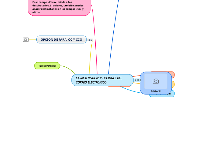 CARACTERISTICAS Y OPCIONES DEL CORREO ELEC...- Mind Map