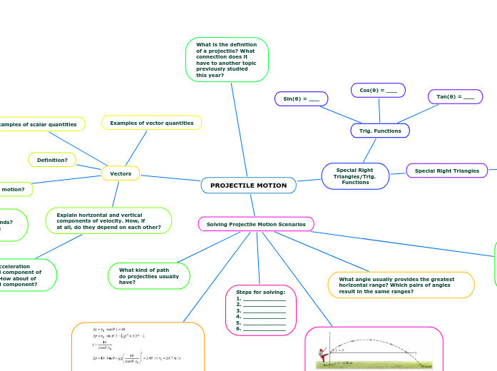 PROJECTILE MOTION - Mind Map