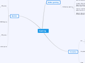 Gaming - Mind Map