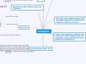 HARDWARE - Mind Map