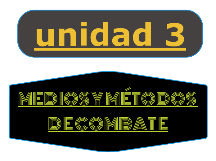 unidad 3 - Mind Map