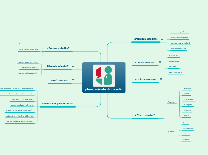 planeamiento de estudio | Mapa mental Mindomo