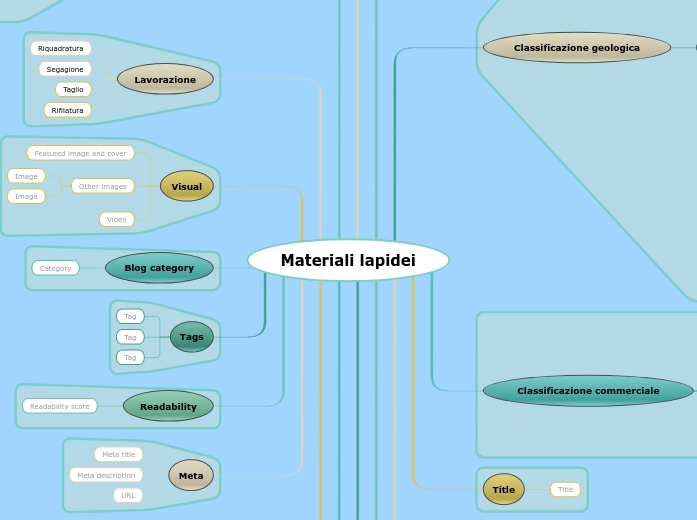 Materiali lapidei - Mind Map