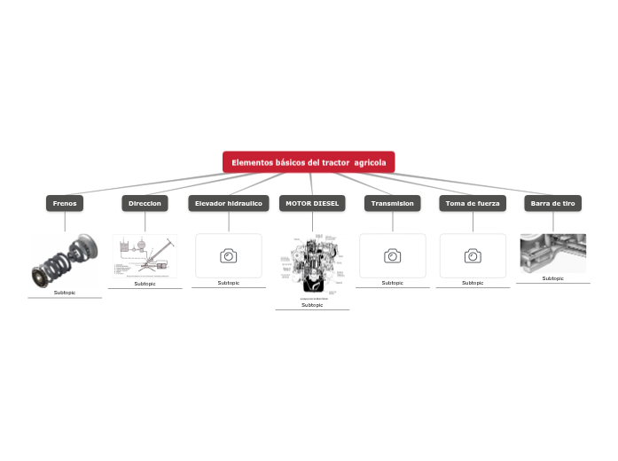 elementos básicos del tractor agricola - Mind Map