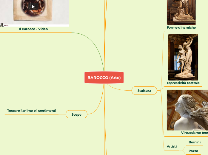 BAROCCO (Arte) - Mappa Mentale