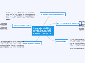 Science Project (Brain Storming - Mind Map