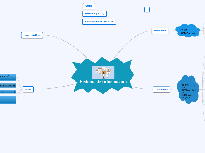 Sistema de información - Mind Map