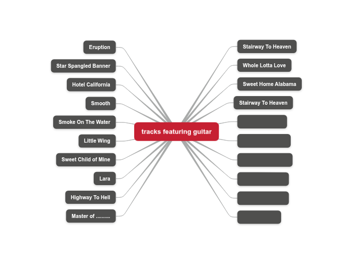 tracks featuring gui - Mind Map