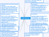 Neoliberalismo - Mind Map