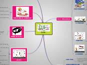 CLIL - Mind Map