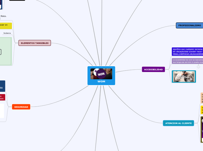 WOM - Mind Map