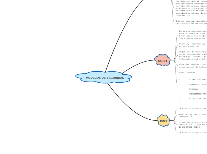MODELOS DE SEGURIDAD - Mind Map