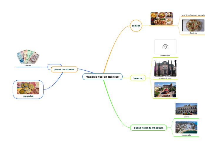 vacaciones en mexico - Mind Map