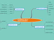 HISTORIA DE LA COMPUTADORA - Mind Map
