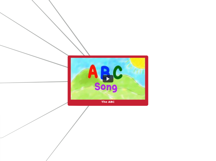 The ABC - Mind Map