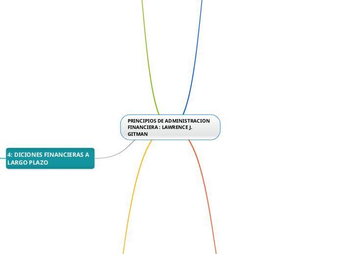 PRINCIPIOS DE ADMINISTRACION FINANCIERA : ...- Mind Map