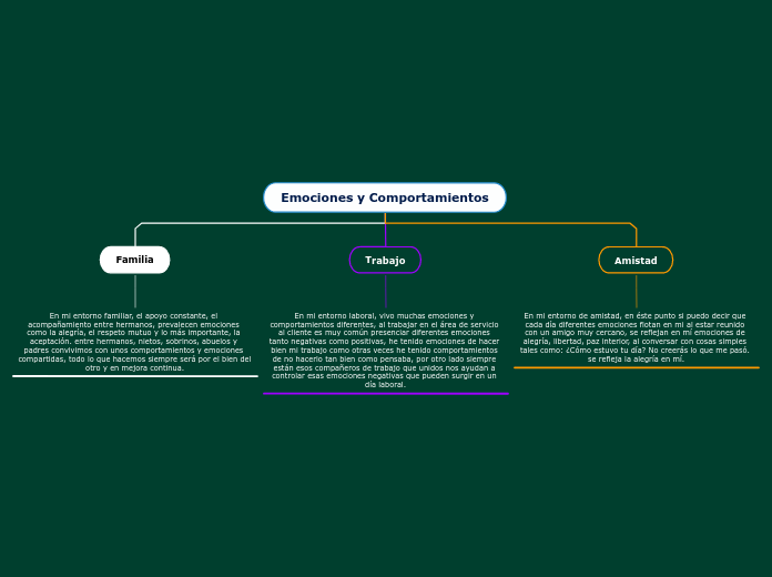 Emociones Y Comportamientos En Diferentes Mind Map - Ponasa Emociones Y Comportamientos En Diferentes Mind Map - Ponasa