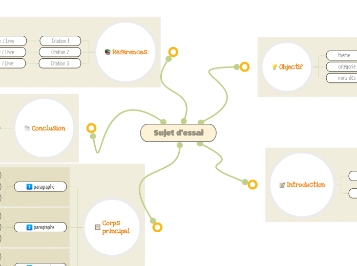 Comment écrire un essai - Mind Map