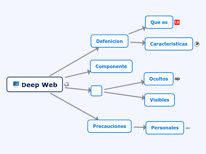 Deep Web - Mind Map