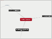 mapa mental primera actividad Aishell - Mind Map