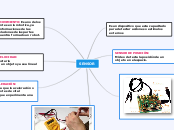 SENSORES - Mind Map