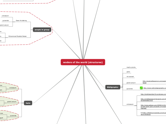 woders of the world (structures) - Mind Map