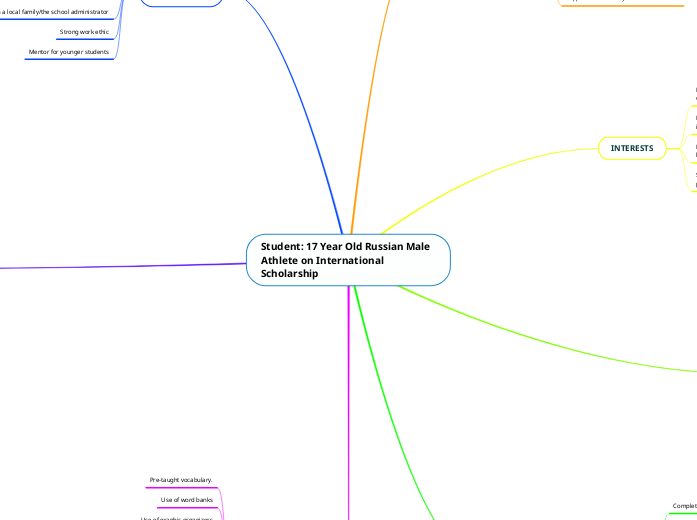 Student: 17 Year Old Russian Male Athlete...- Mind Map