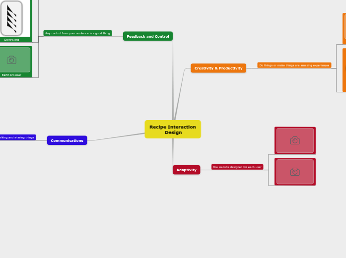 Nuevo mapa - Mind Map